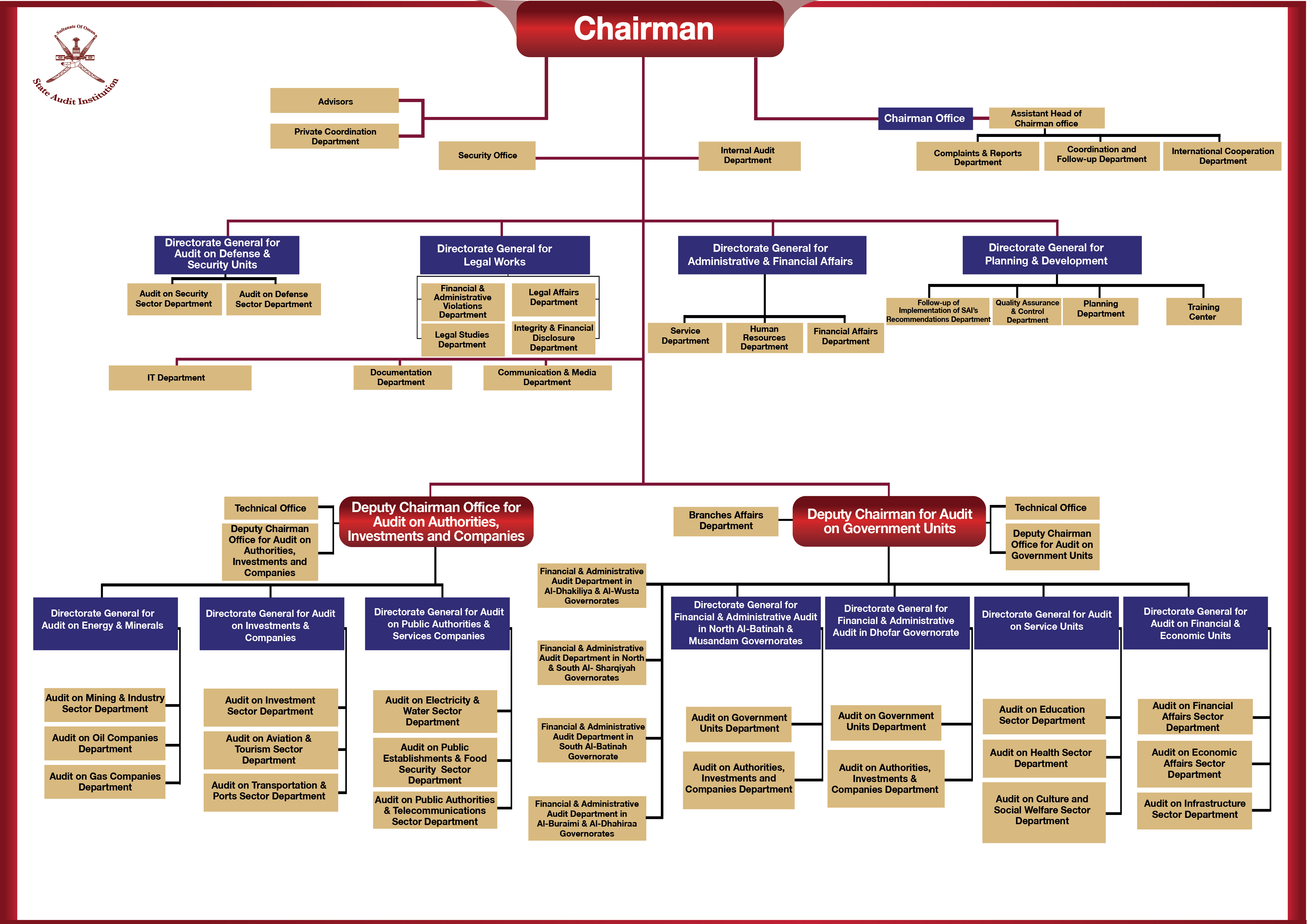 State Audit Institution